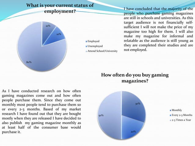 As media gaming magazine demographics and potential audience | PPTX