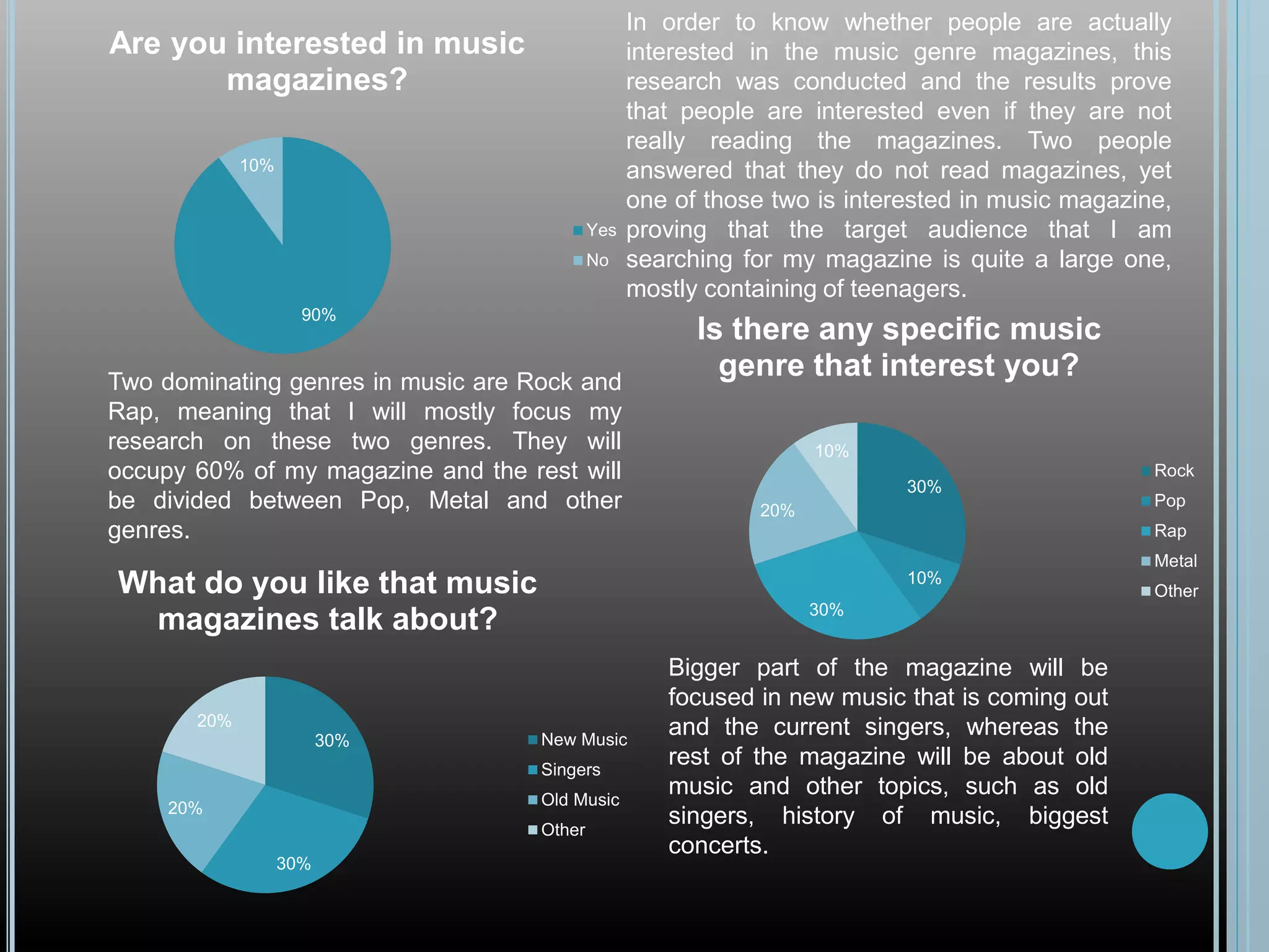 As Media Music Magazine Demographics and Audience Research | PPTX