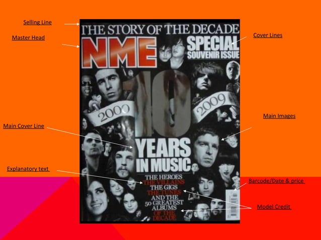 AS Media Research Assignment- Research for Music Magazines | PPT
