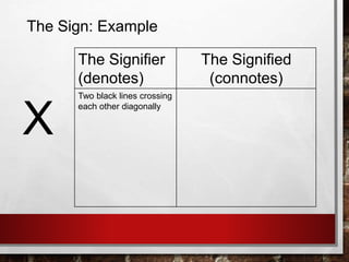 As media studies 1.2 introduction textual analysis and semiotics | PPTX