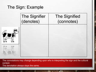 As media studies 1.2 introduction textual analysis and semiotics | PPTX