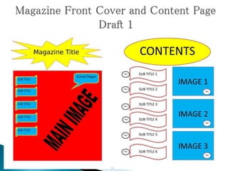 As media studies preliminary task 1 | PPTX | Desktop Publishing | Computer Software and Applications