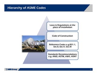 ASME Accreditation Programs | PDF