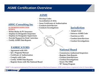 ASME Accreditation Programs | PDF