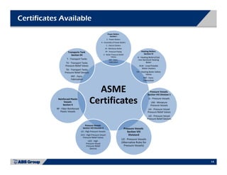 ASME Accreditation Programs | PDF