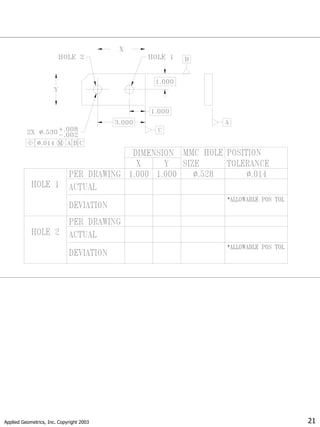 ASME_Geometry_Dimension and Tolerances_Handouts.pdf