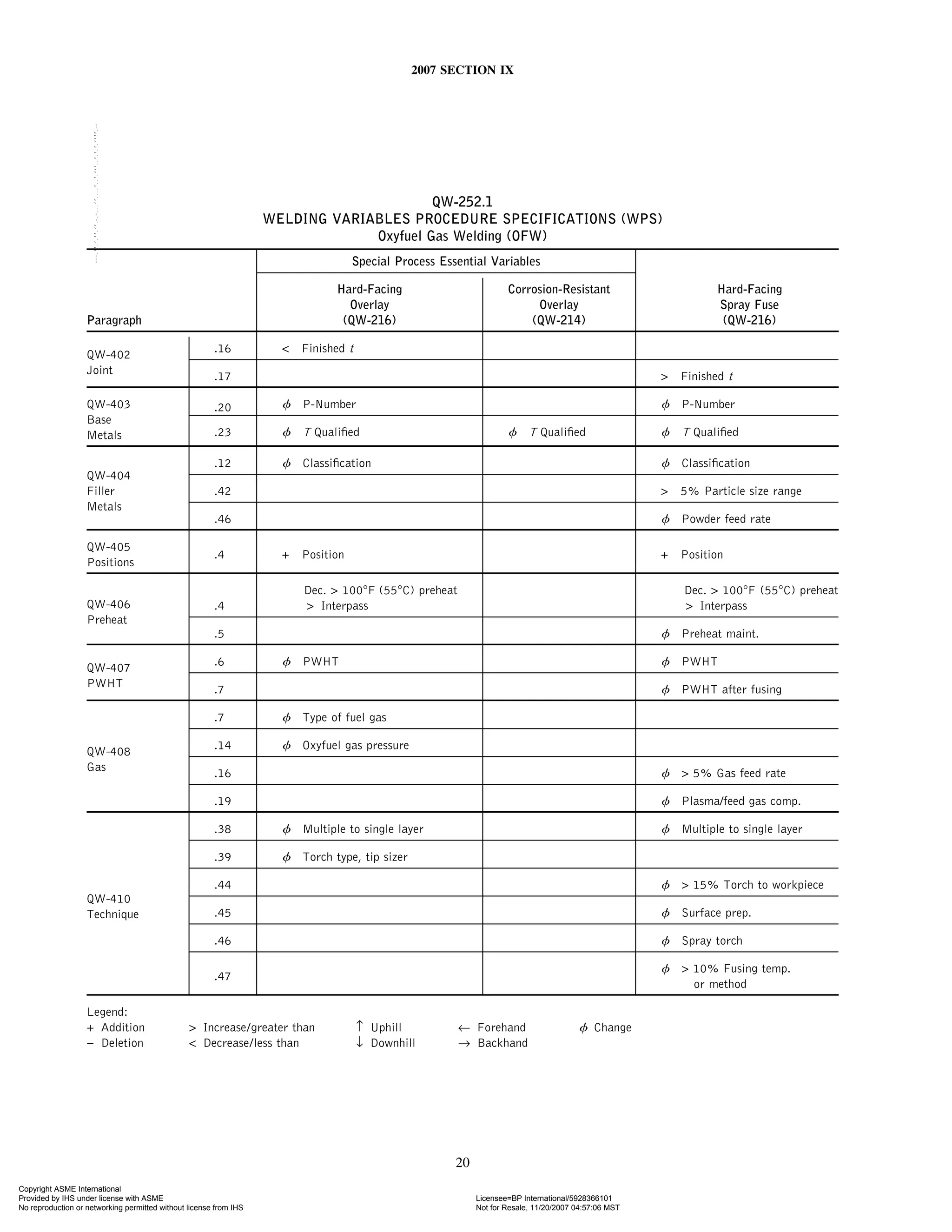 ASME IX(9) 2007 Full Version .pdf