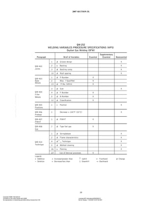 ASME IX(9) 2007 Full Version .pdf