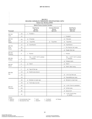 ASME IX(9) 2007 Full Version .pdf