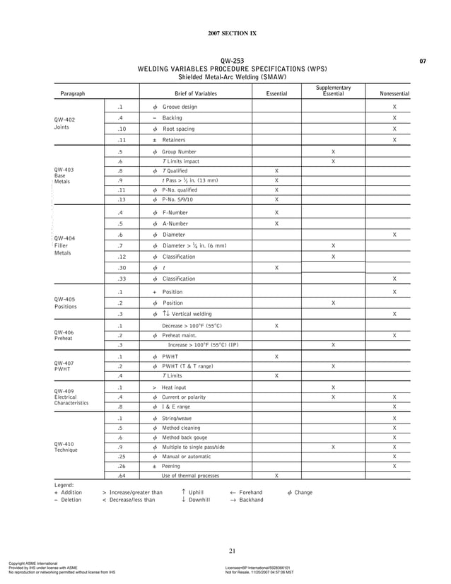 ASME IX(9) 2007 Full Version .pdf