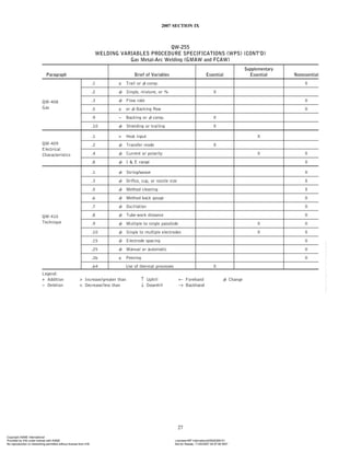 ASME IX(9) 2007 Full Version .pdf