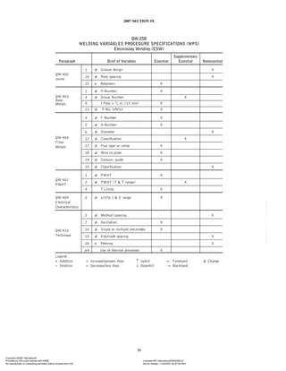 ASME IX(9) 2007 Full Version .pdf
