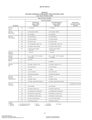 ASME IX(9) 2007 Full Version .pdf