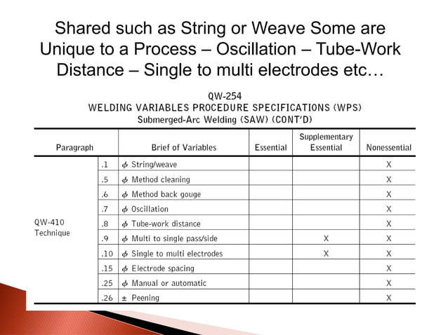 111 ASME Section IX Welding Overview.pdf