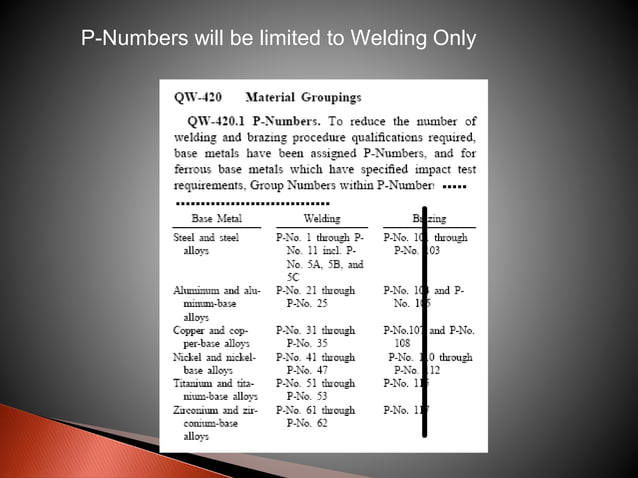 111 ASME Section IX Welding Overview.pdf