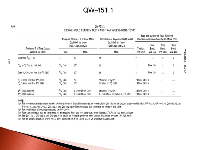 111 ASME Section IX Welding Overview.pdf