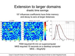 Higher-Order Localization Relationships Using the MKS Approach | PPTX ...