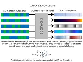Higher-Order Localization Relationships Using the MKS Approach | PPTX | Physics | Science