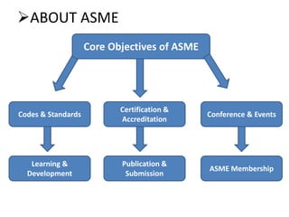 ASME MUET SZAB CHAPTER | PPTX