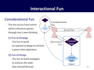 Diagramming Fun of Games ―Agential Structure Model, Classifying Fun ...