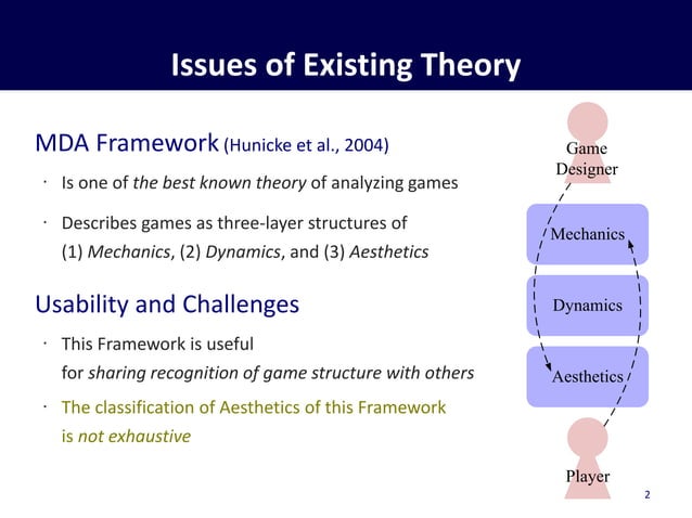 Diagramming Fun of Games ―Agential Structure Model, Classifying Fun ...