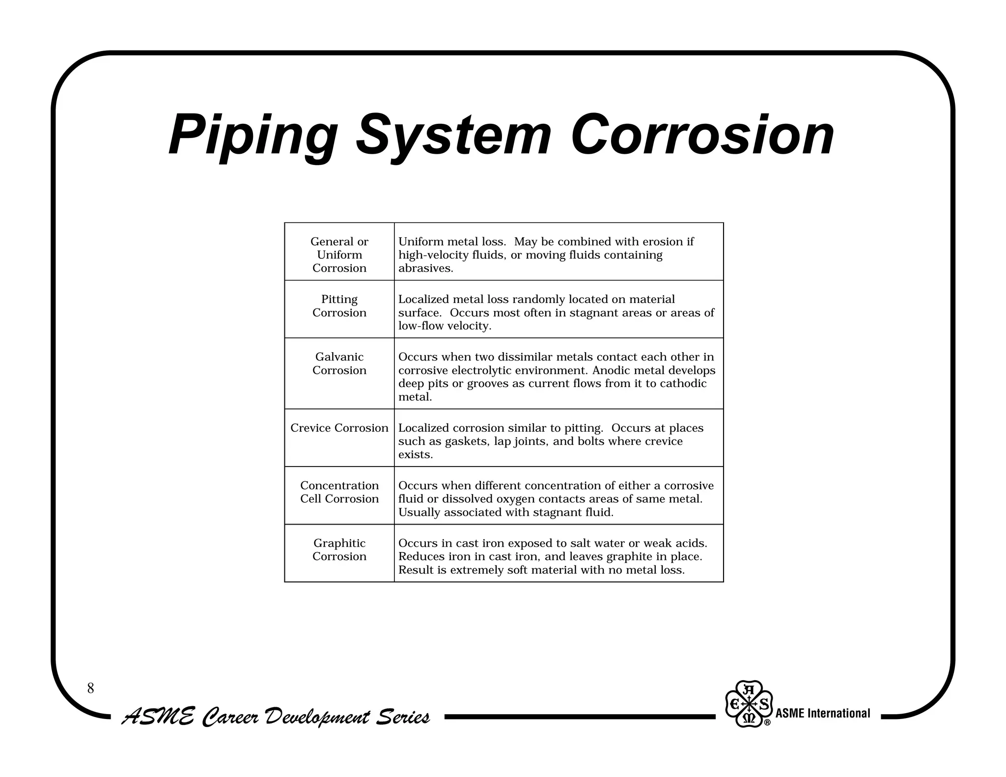 Simple Piping design | PDF