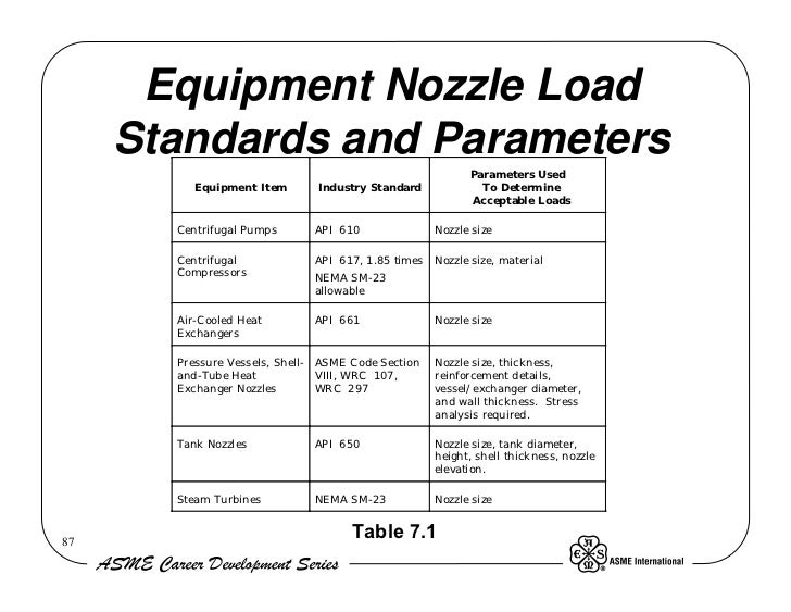 Simple Piping design
