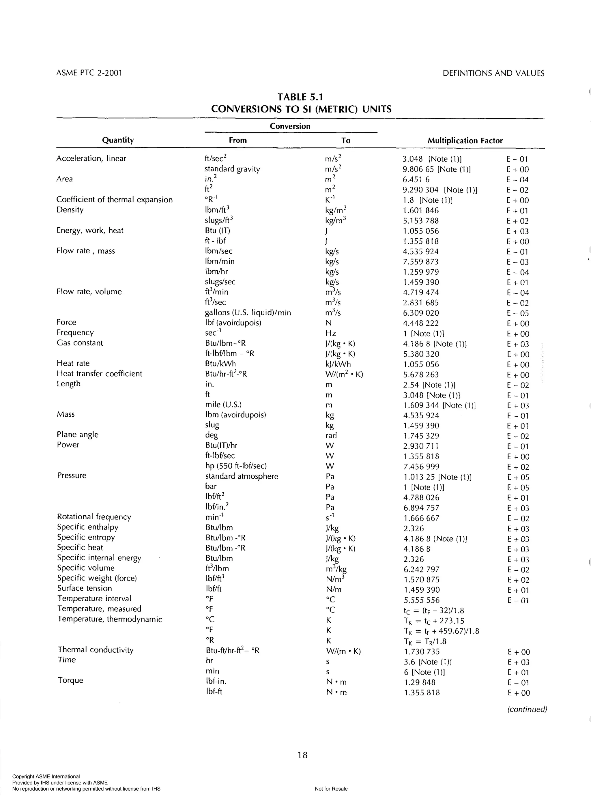 ASME PTC 2-1980 Definitions and values.pdf