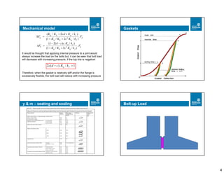 ASME PVP 2016 PCC-1 Appendix A session summary | PDF