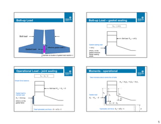 ASME PVP 2016 PCC-1 Appendix A session summary | PDF