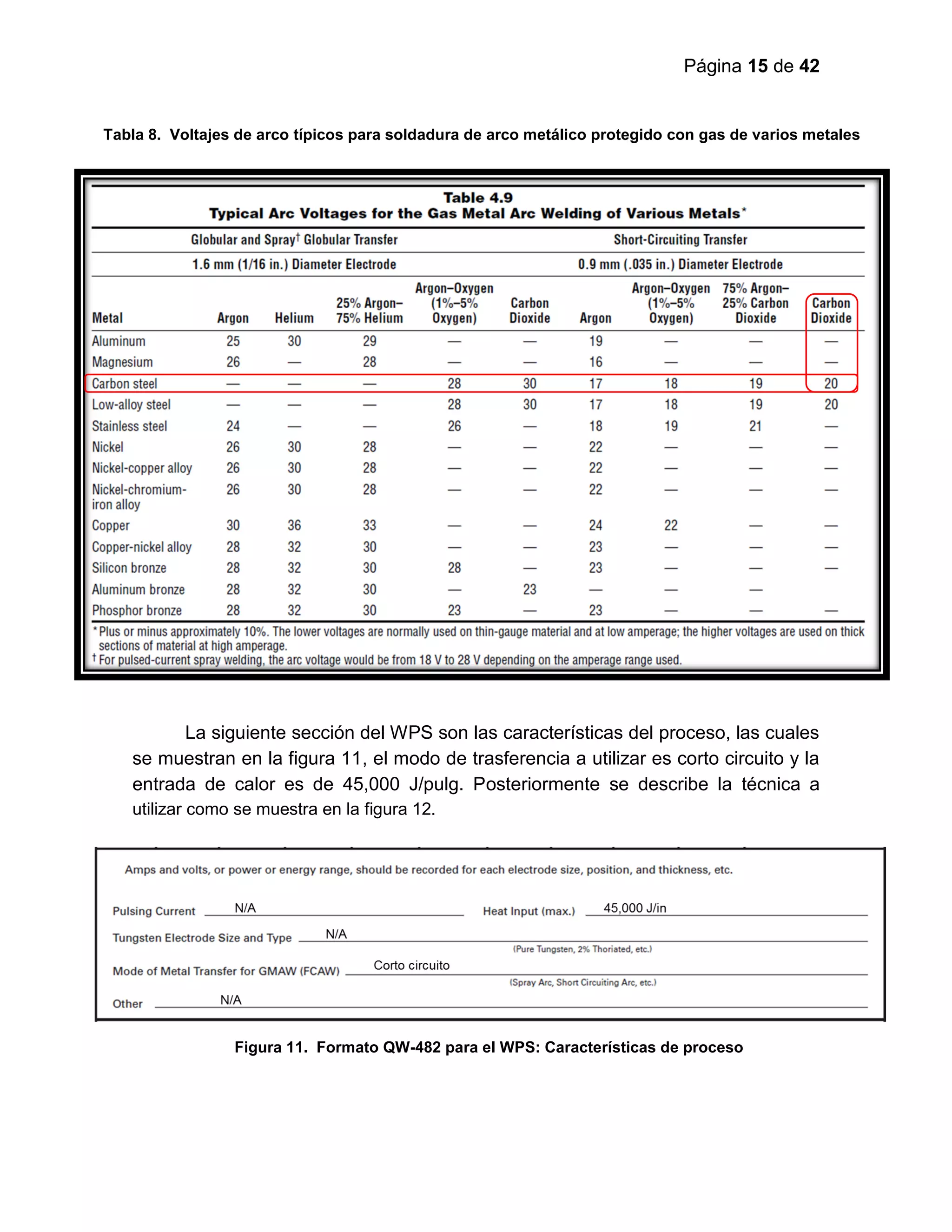 ASME Sección IX: 2015 (Elaboración de WPS y PQR) | PDF
