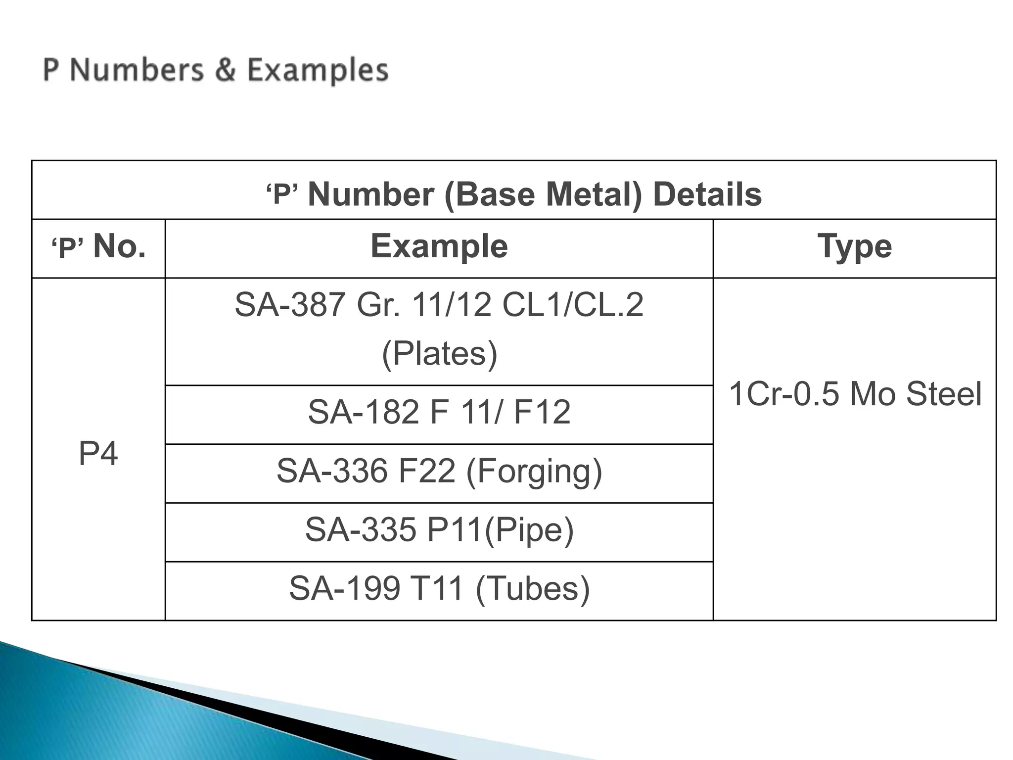 Asme sec ix overview | PPT