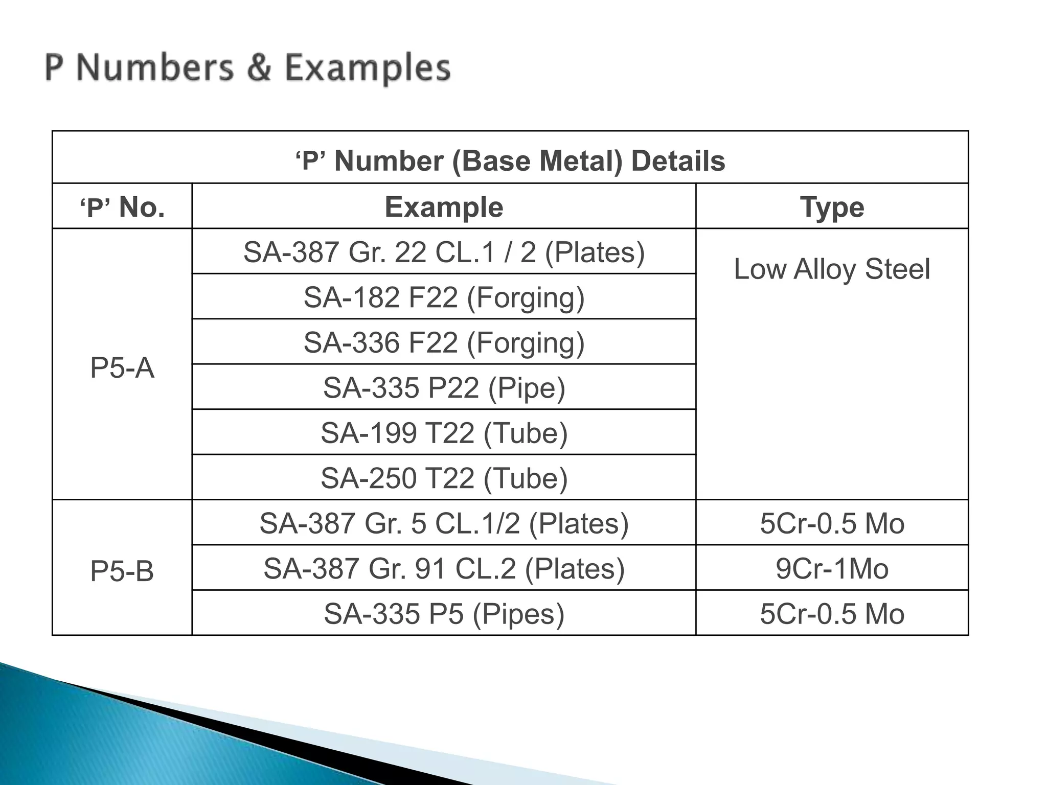 Asme sec ix overview | PPT