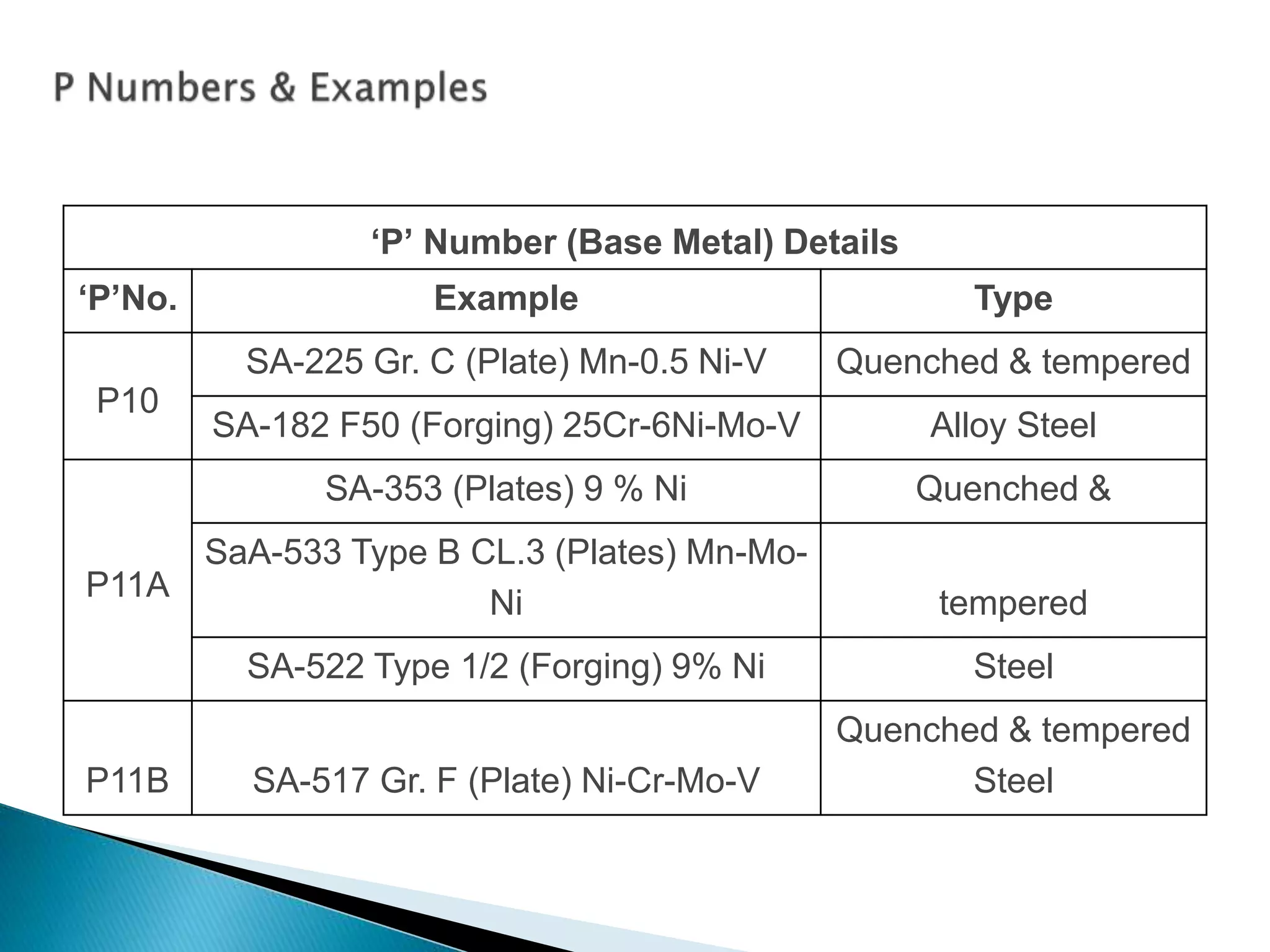 Asme sec ix overview | PPT