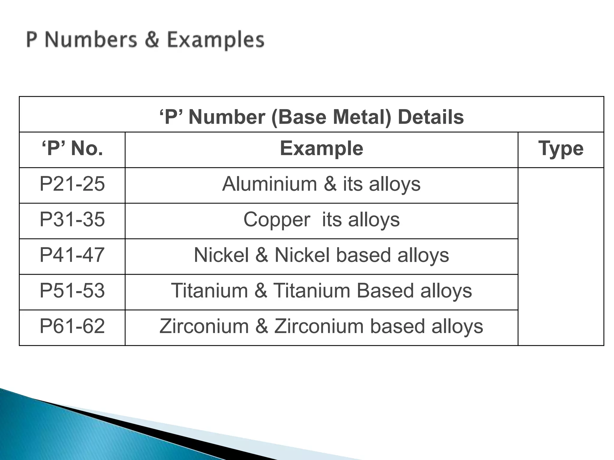 Asme sec ix overview | PPT