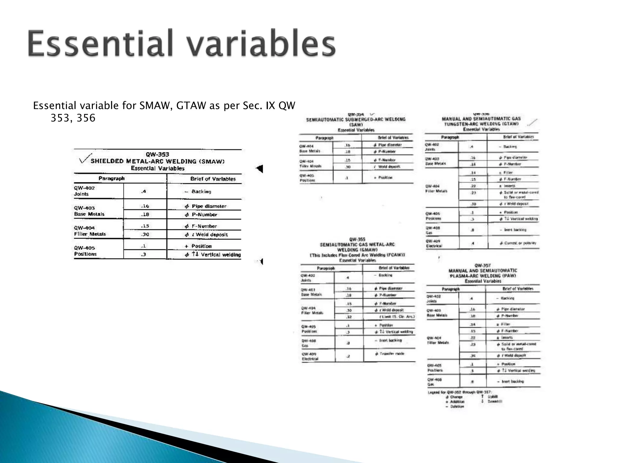 Asme sec ix overview | PPT