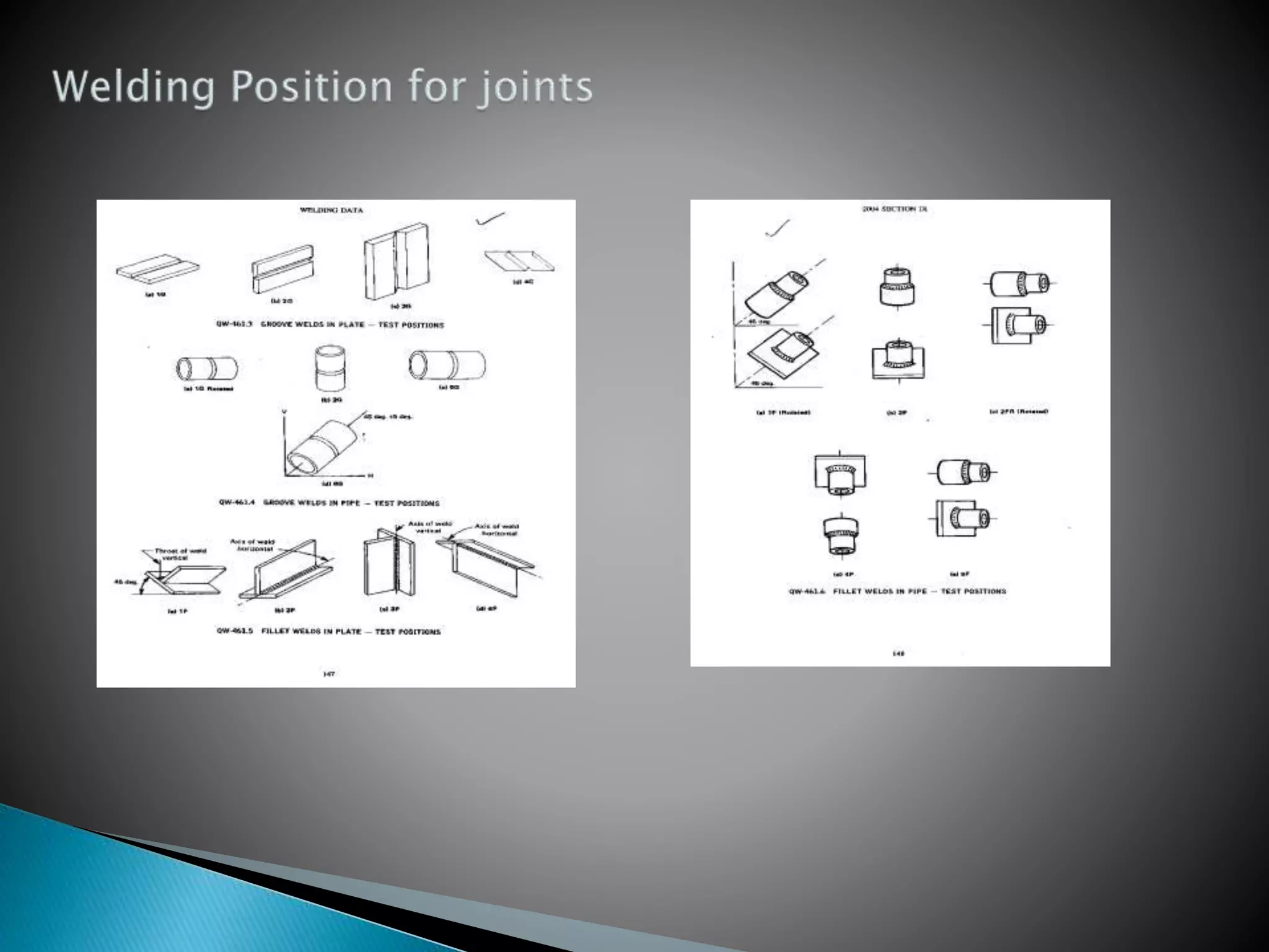 Asme sec ix overview | PPT