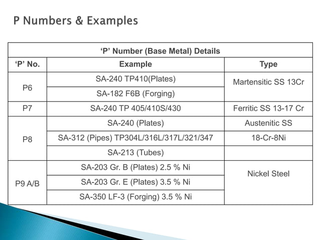 Asme sec ix overview | PPT | Chemistry | Science