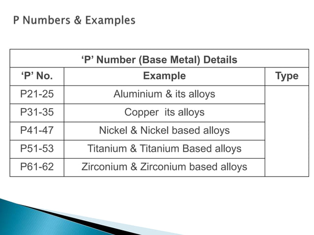 Asme sec ix overview | PPT | Chemistry | Science