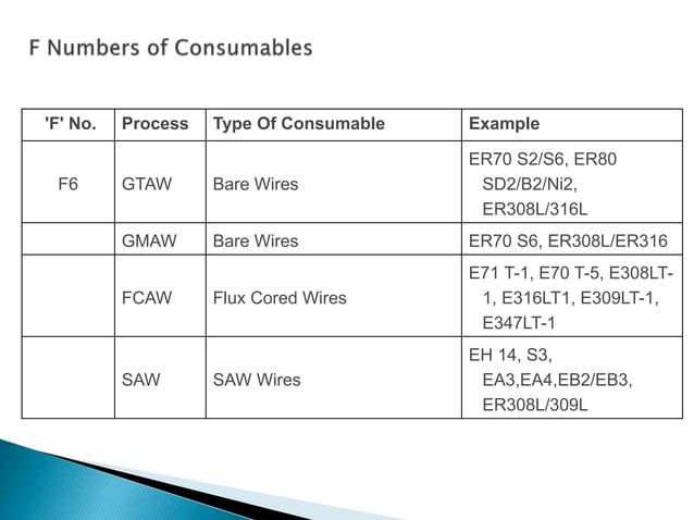 Asme sec ix overview | PPT | Chemistry | Science