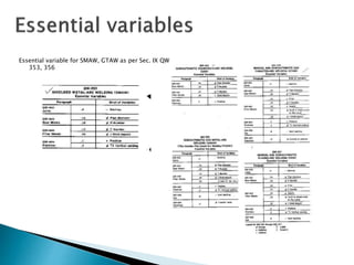Asme sec ix overview | PPT