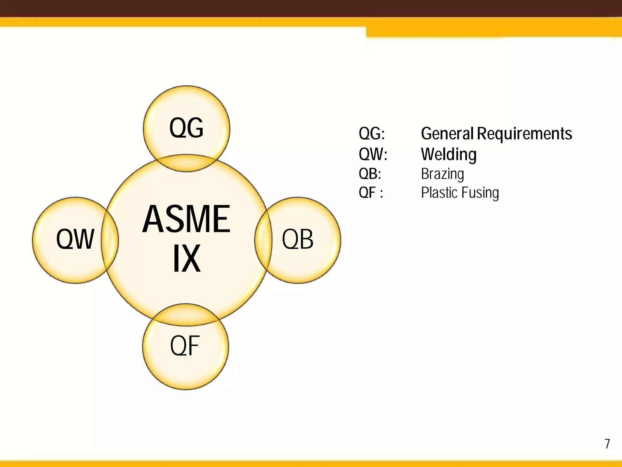 ASME SEC IX PPT.pdf