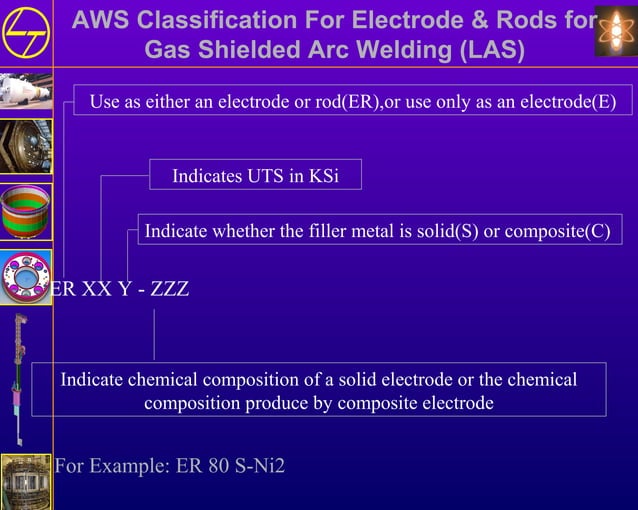 Asme section ii c new | PPT