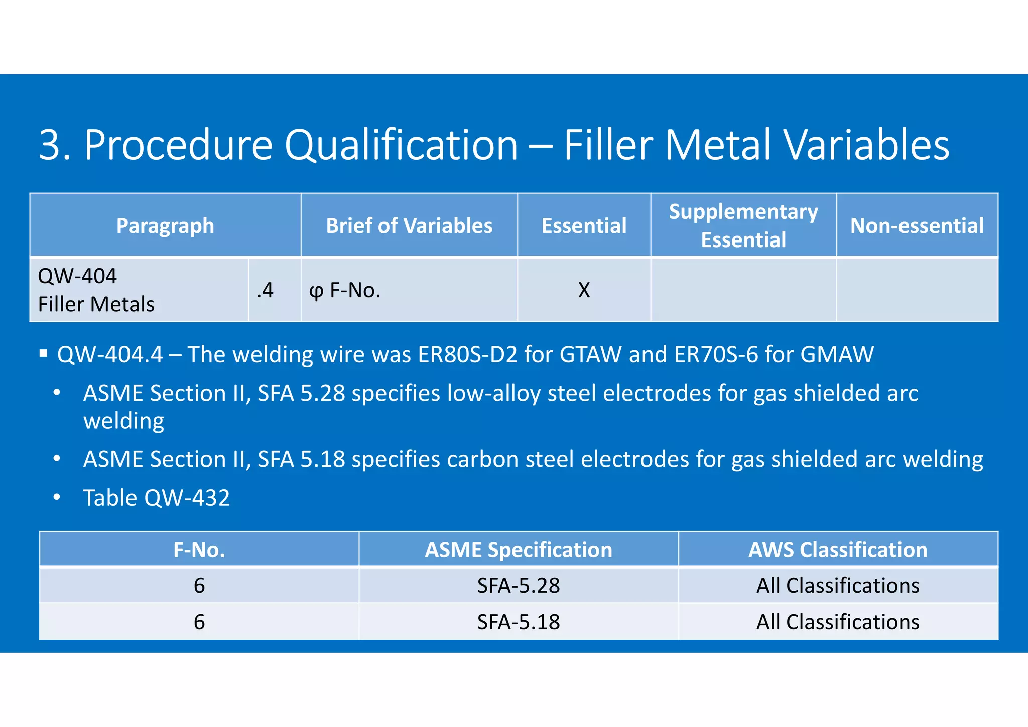 How to Qualify a Welding Procedure | PDF