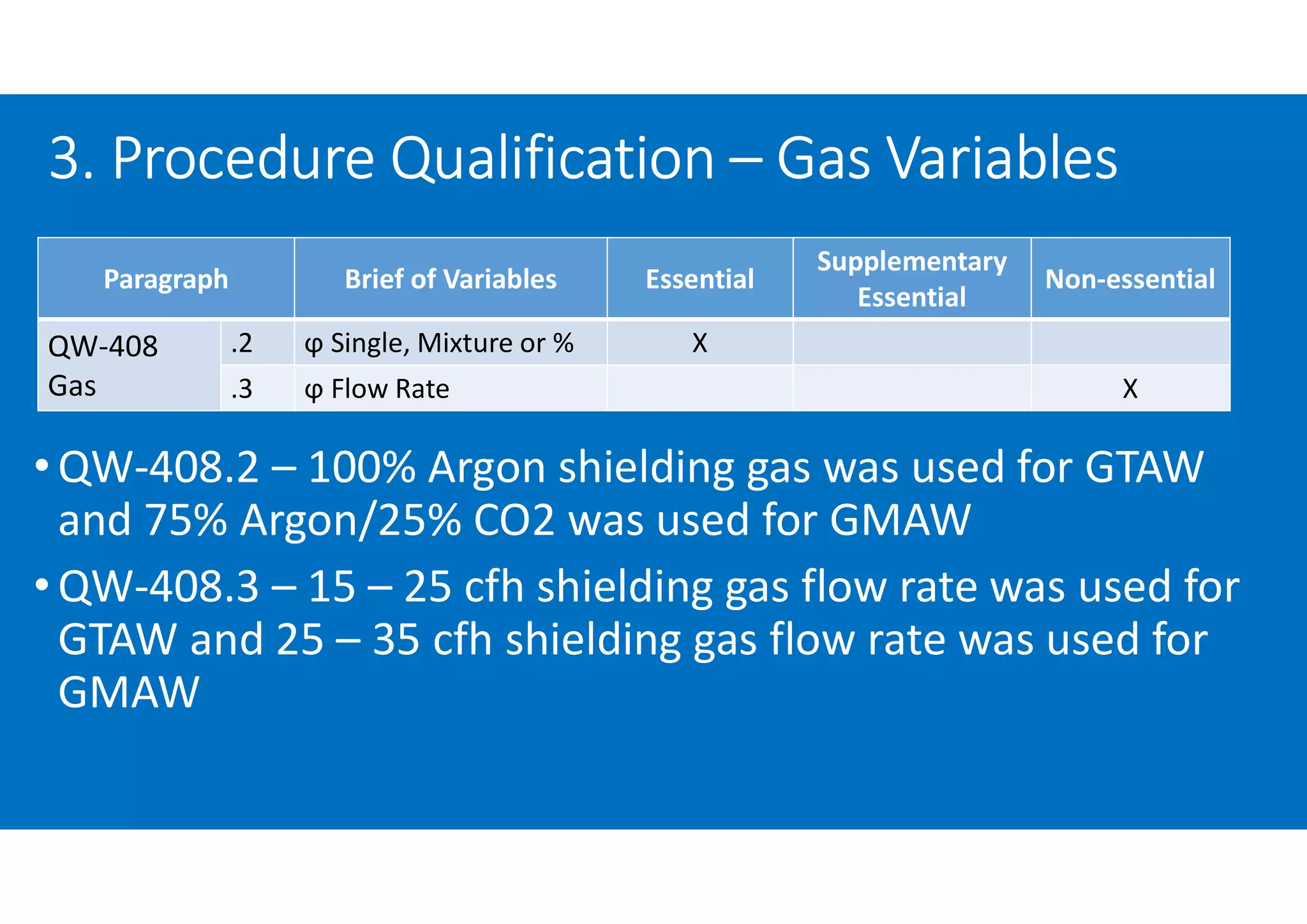 How to Qualify a Welding Procedure | PDF