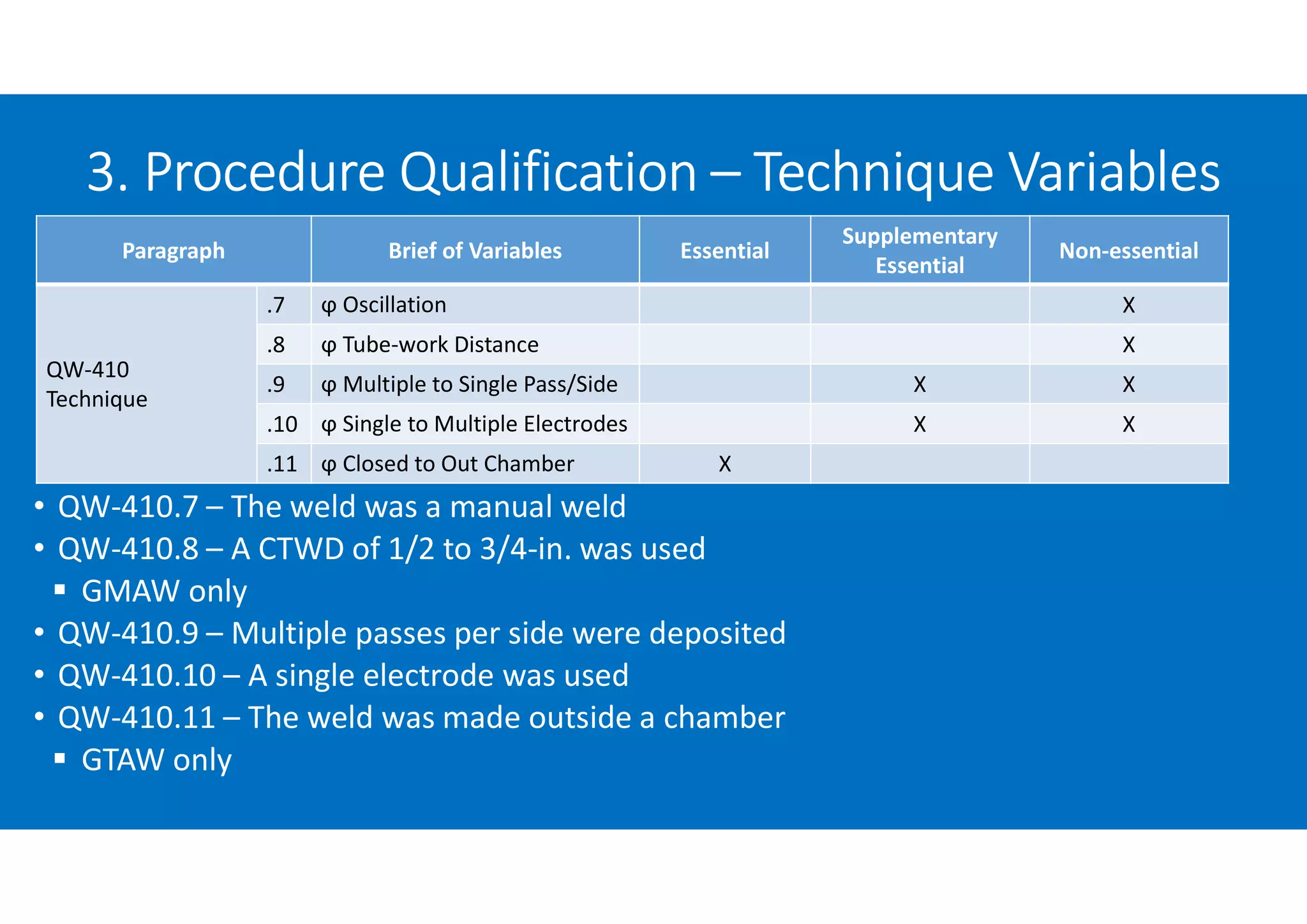How to Qualify a Welding Procedure | PDF