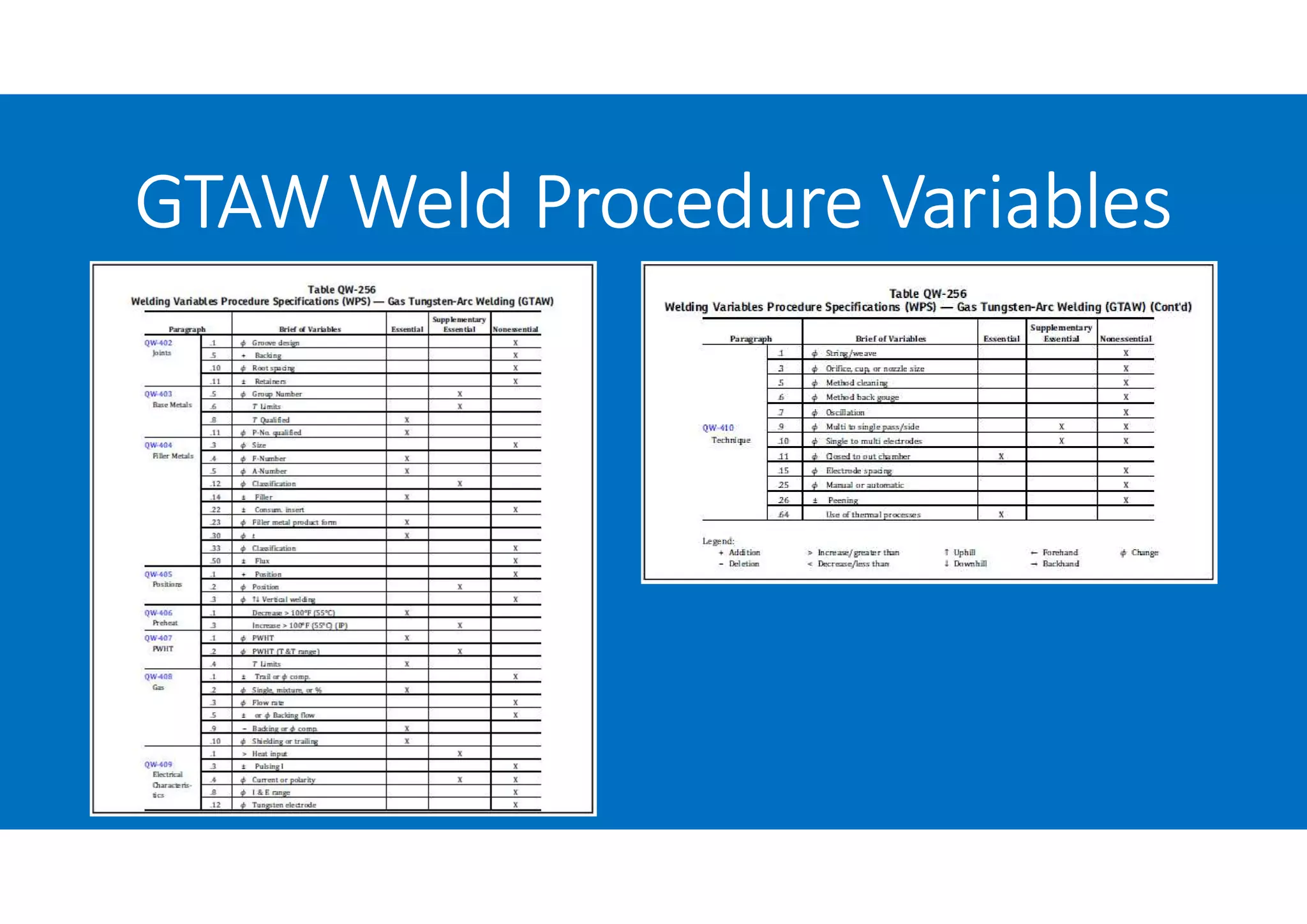 How to Qualify a Welding Procedure | PDF
