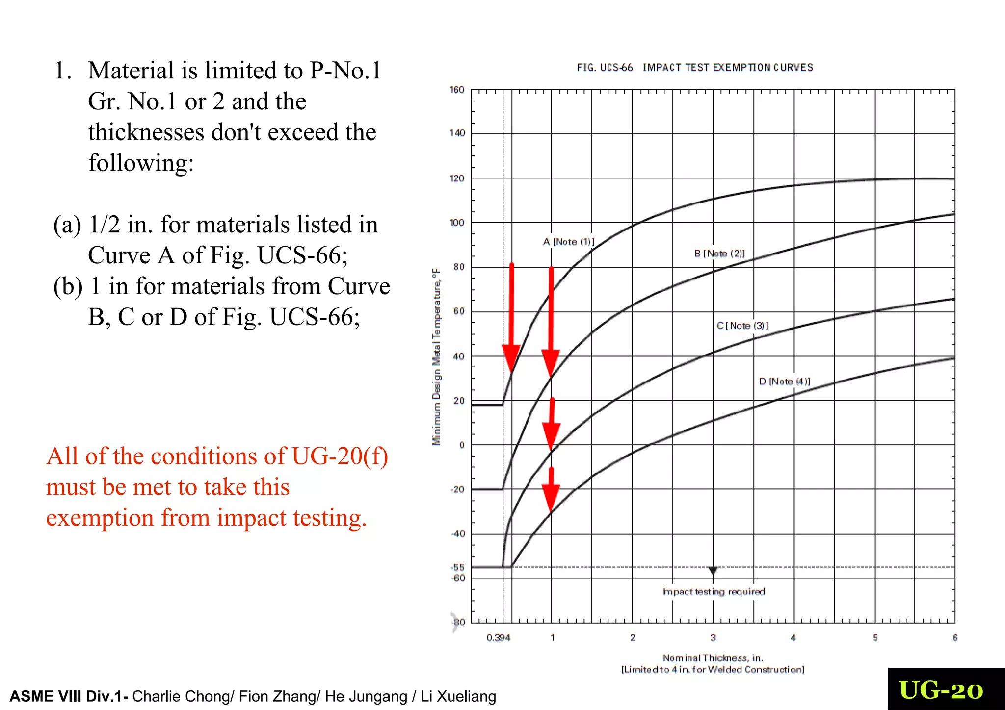 ASME Section viii Div-1 Traing ppt..pdf