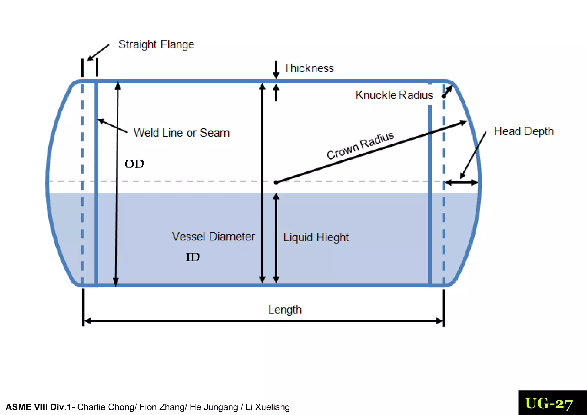 ASME Section viii Div-1 Traing ppt..pdf