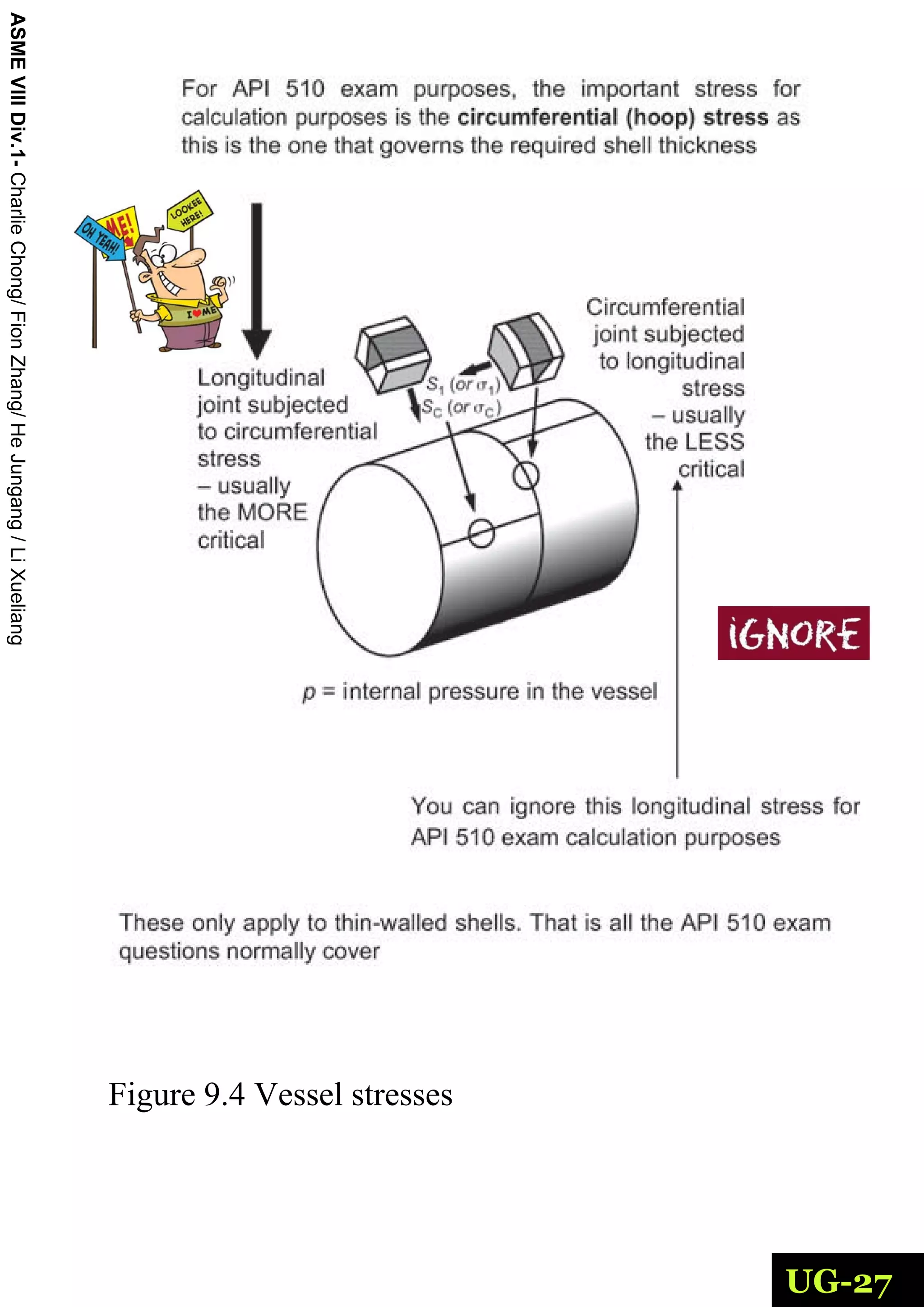 ASME Section viii Div-1 Traing ppt..pdf
